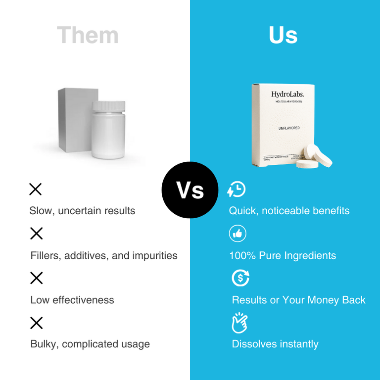 Molecular Hydrogen Tablets – HydroLabs Shop